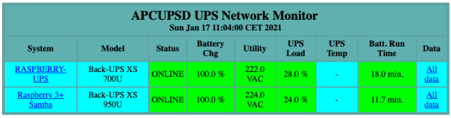 APCUPSD – Monitor web de SAI – UPS | Alteageek, tutoriales, raspberry ...
